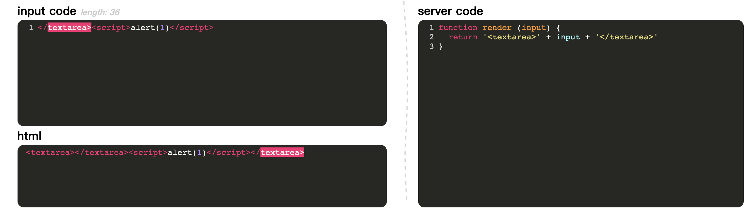 xss靶场练习 · Ywc's blog